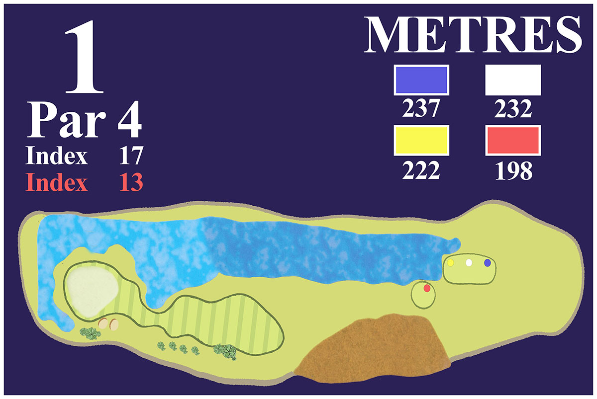 Course Overview - Balcarrick Golf Club