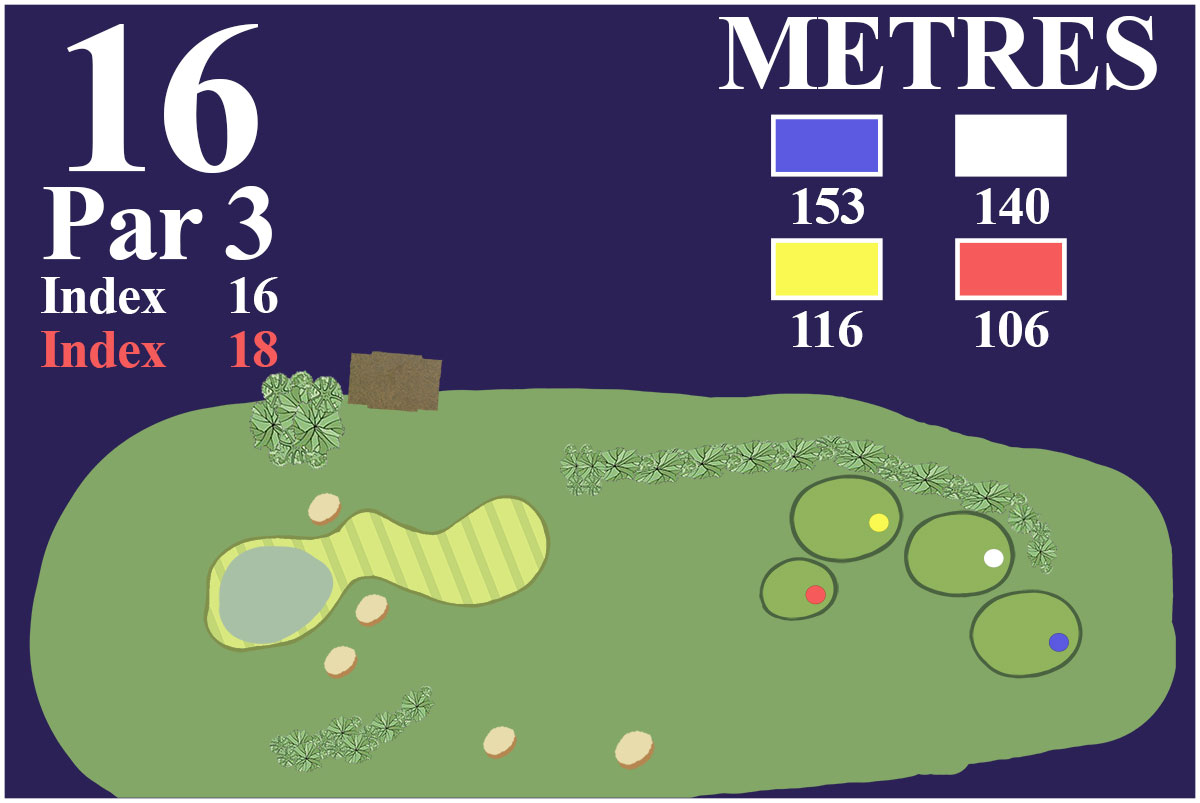 Course Overview - Balcarrick Golf Club