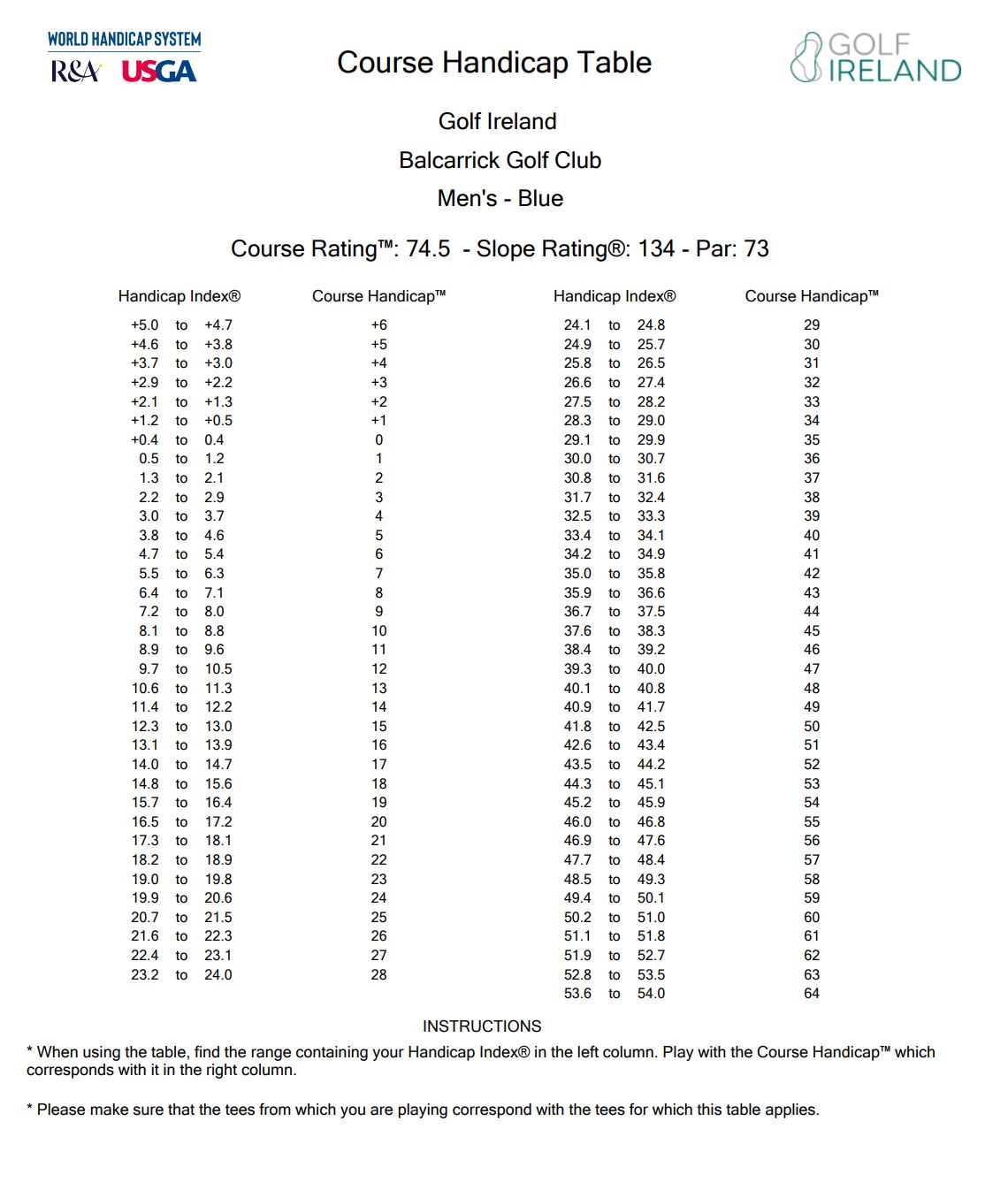 Course Handicap Tables - Balcarrick Golf Club