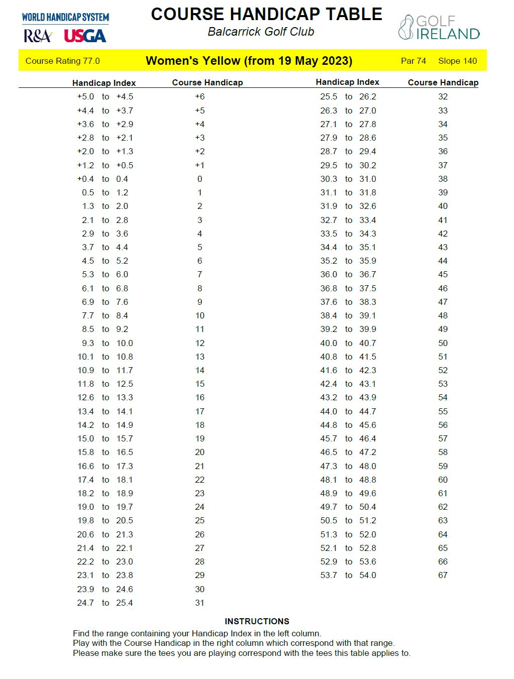 Course Handicap Tables - Balcarrick Golf Club