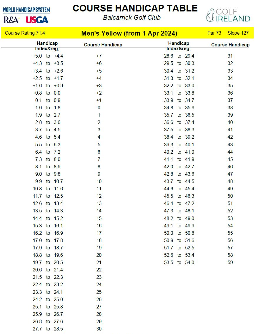 Course Handicap Tables - Balcarrick Golf Club