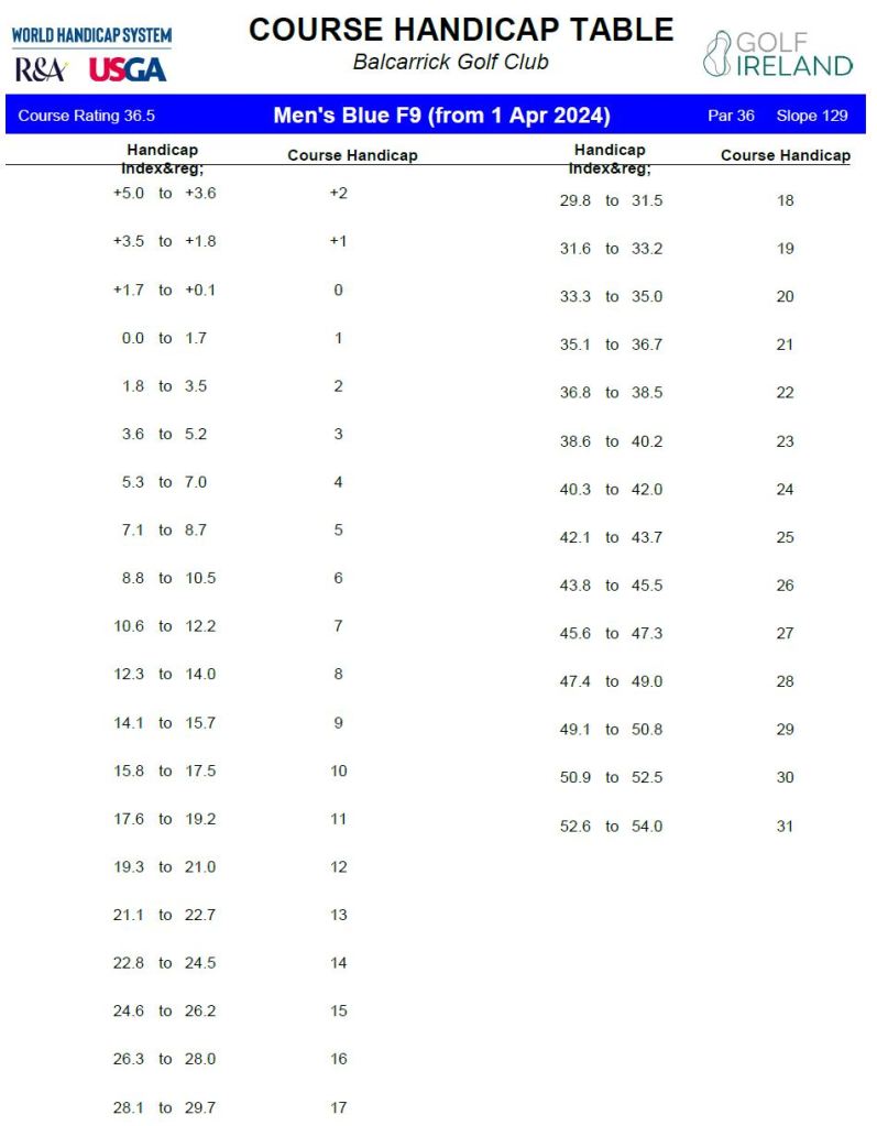 Course Handicap Tables - Balcarrick Golf Club