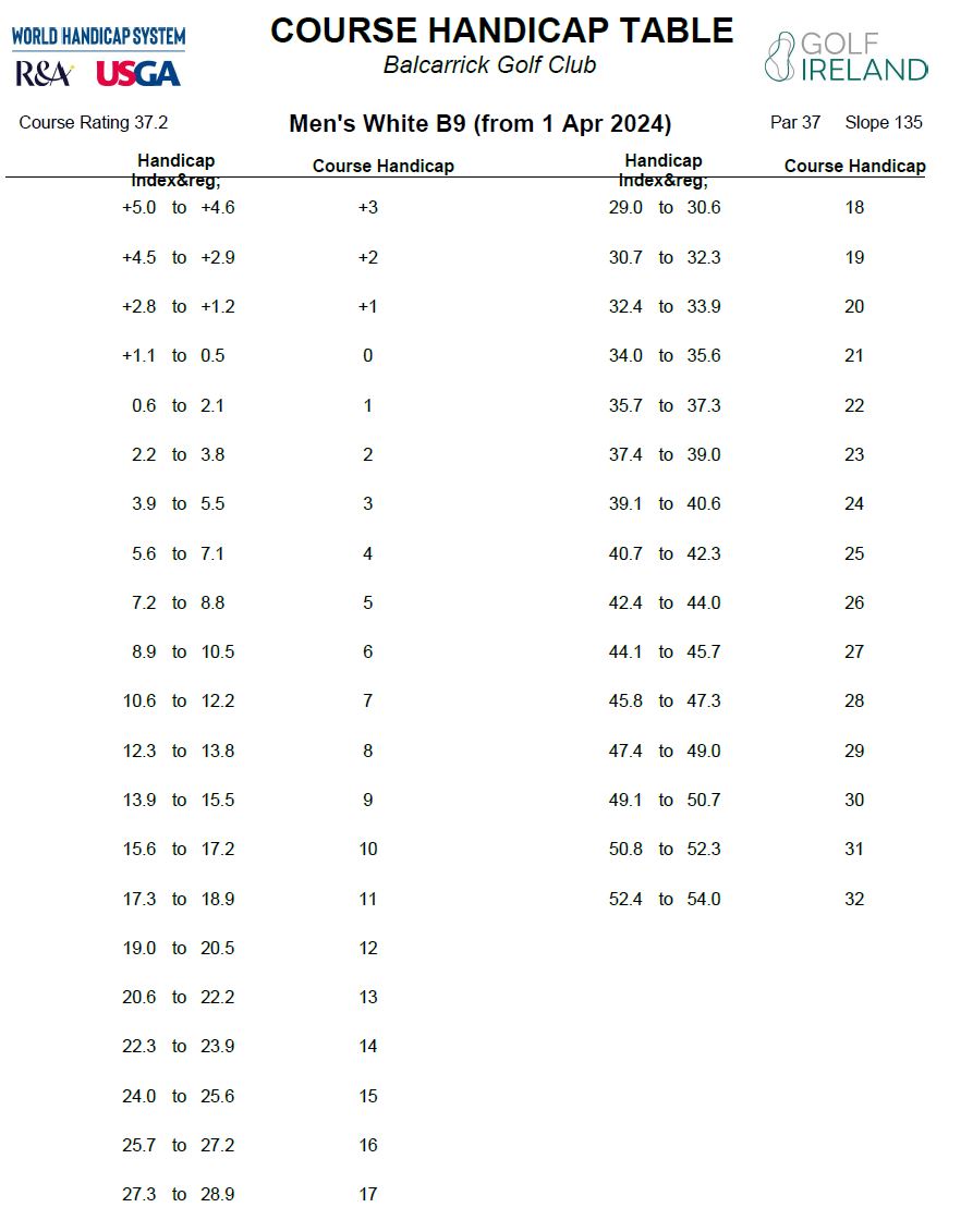 Course Handicap Tables - Balcarrick Golf Club