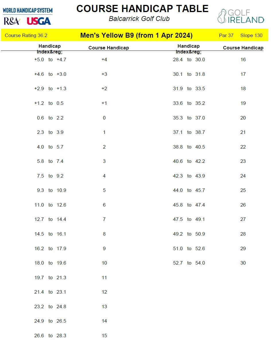 Course Handicap Tables - Balcarrick Golf Club