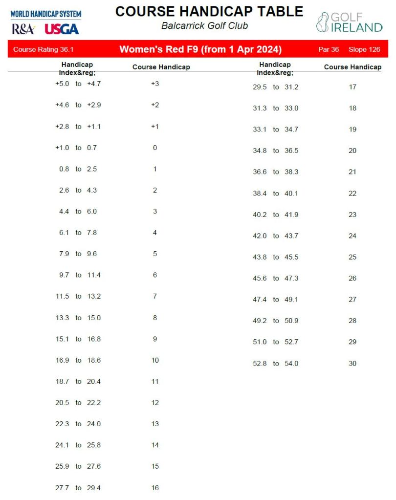 Course Handicap Tables - Balcarrick Golf Club