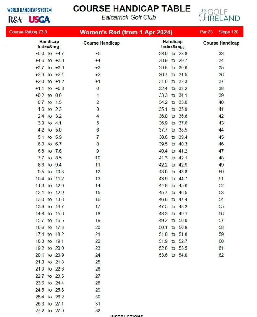 Course Handicap Tables - Balcarrick Golf Club