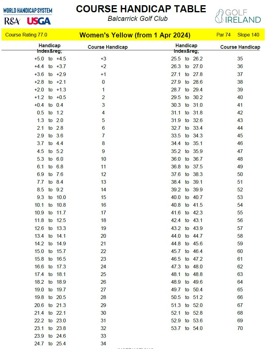 Course Handicap Tables - Balcarrick Golf Club
